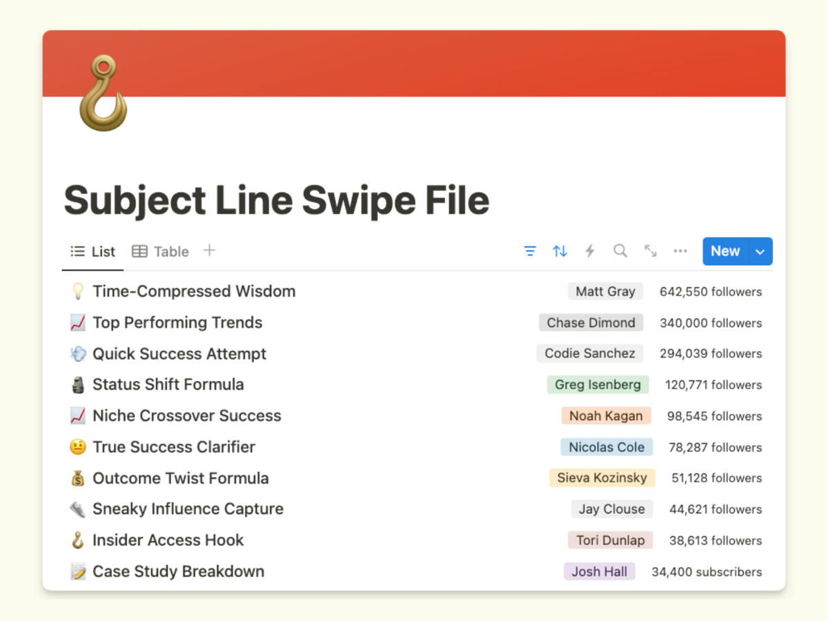 6-Figure Subject Line Swipe File